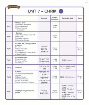Nikud Quest - Unit 7 Chirik: Student Guidebook | Hebrew Scouts