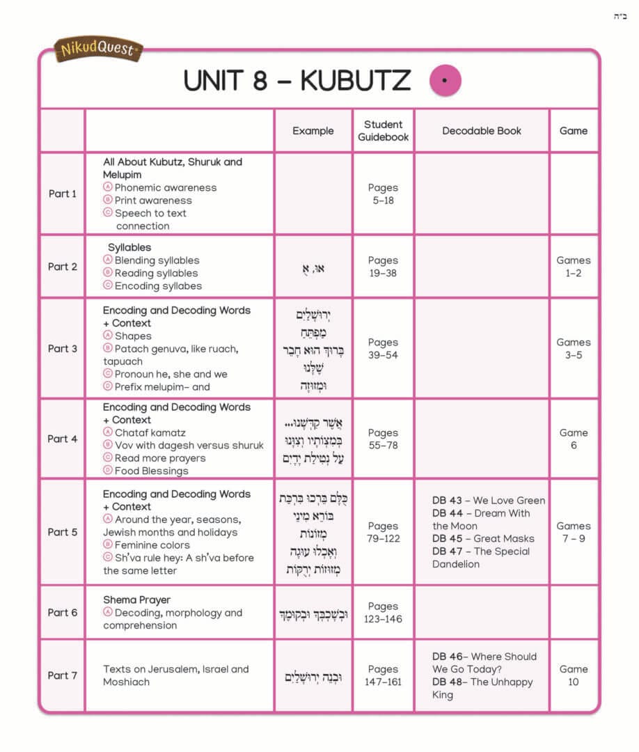 NikudQuest Unit 8 Kubutz/ Pink Kit | Hebrew Scouts